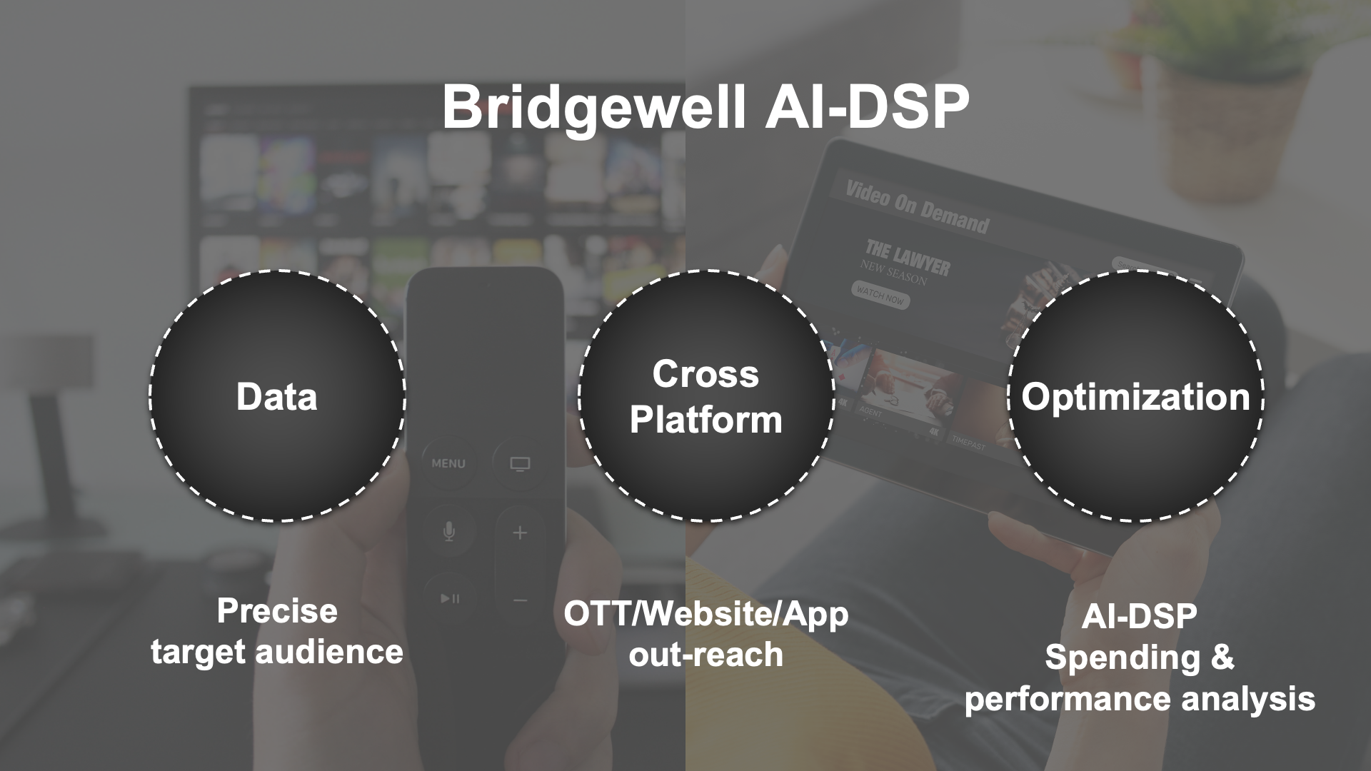 Bridgewell AI-DSP Adds OTT Ads to Boost Precision Brand Exposure ...