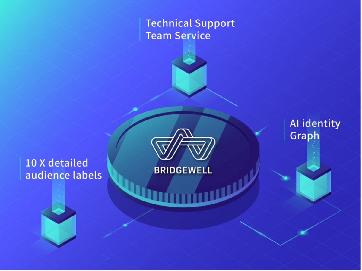 宇匯知識科技榮獲 APAC CIO Outlook 評選 2023 十大電商解決方案供應商 | Bridgewell 宇匯知識科技