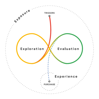 The Ultimate Full-Funnel Marketing Strategy: How Brands Can Maximize Ad ...