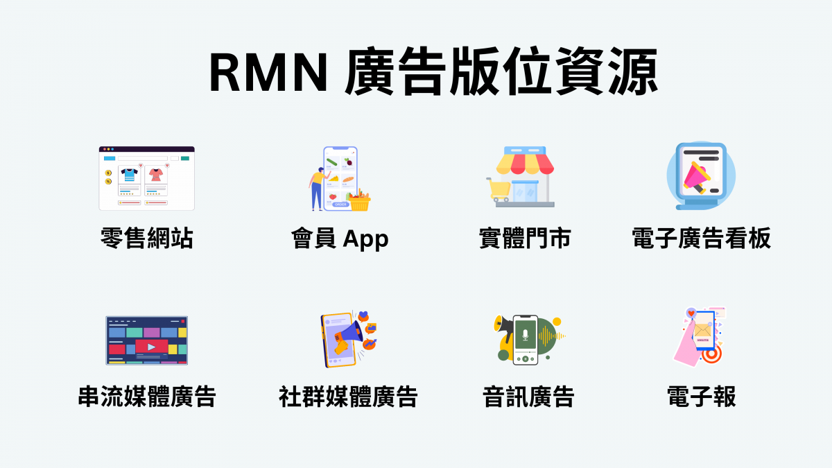 2025 最新廣告趨勢：什麼是 RMN 零售媒體網路? 為什麼大家都在討論？ | Bridgewell 宇匯知識科技