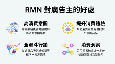 2025 最新廣告趨勢：什麼是 RMN 零售媒體網路? 為什麼大家都在討論？ | Bridgewell 宇匯知識科技
