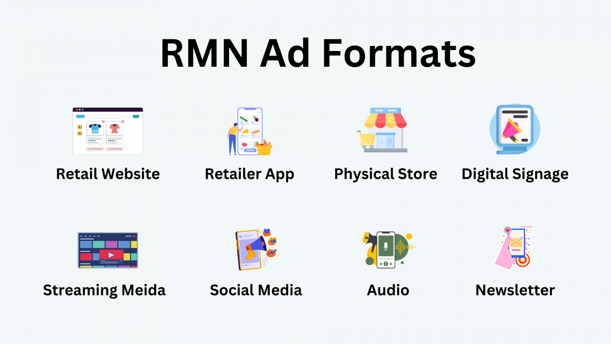 2025 Digital Marketing Trend: What is Retail Media Network ...