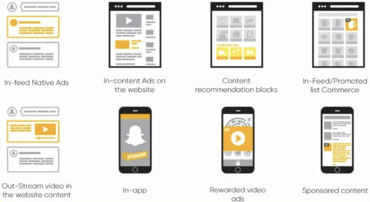 Complete Guide for Native Advertising in 2025 | Bridgewell Inc.